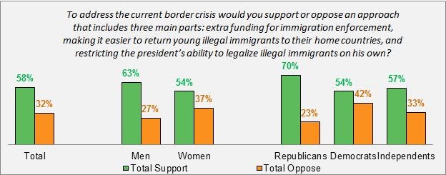 Immigration Isn’t Just an Issue for Lawmakers. Everyday Americans Say ...