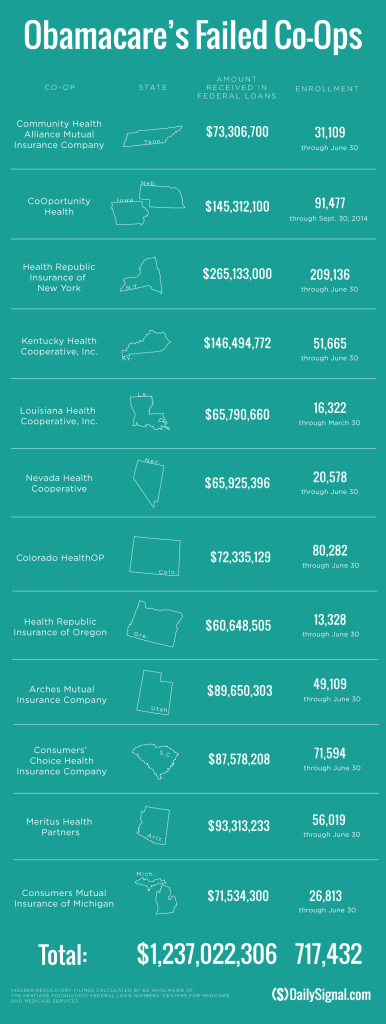 How Obamacare Has Worked the Past 6 Years