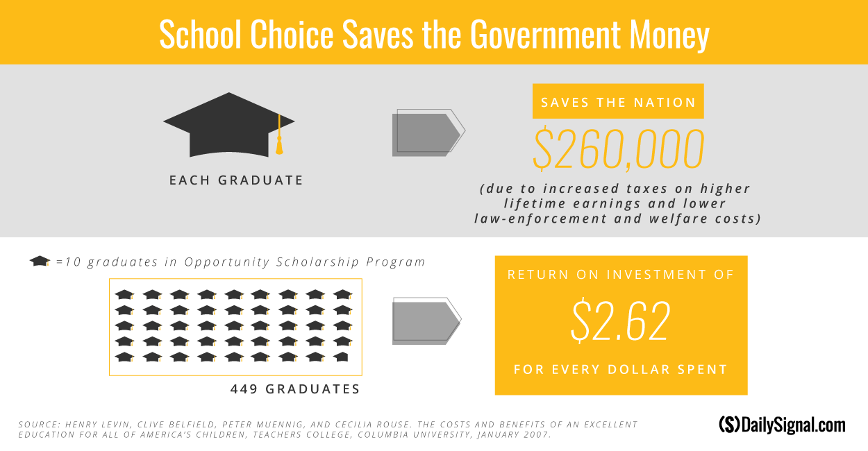 These 4 Graphics Tell the Story of School Choice