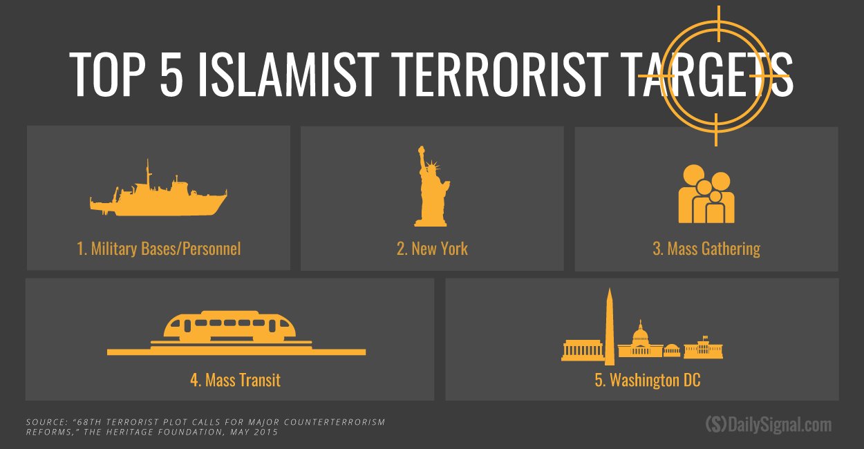 The Wave of Islamist Terrorist Attacks Explained in Two Charts