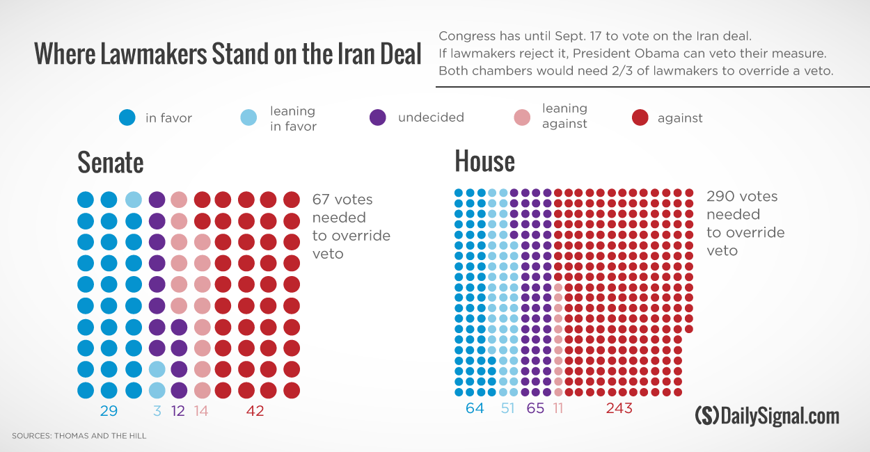Why Five Key Democrats Are Still on the Fence of Iran Deal
