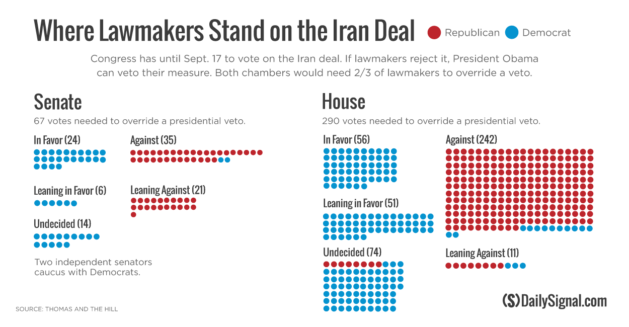 The Iran Deal Whip Count: How Will Lawmakers Vote?