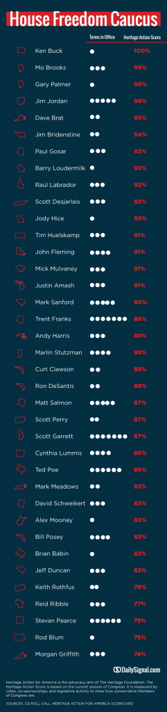 Who Are the Members of the House Freedom Caucus?