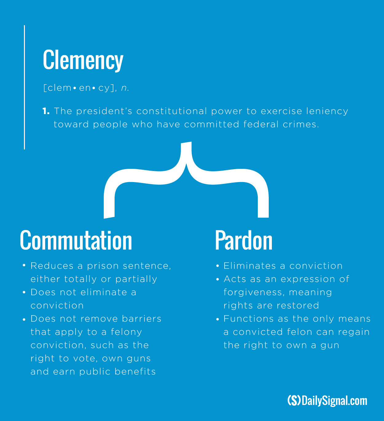 After Obama Gives Clemency, a Federal Prisoner Rebuilds Life