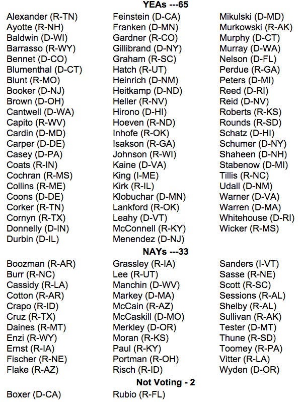 How Your Senators Voted on the Government Spending Bill