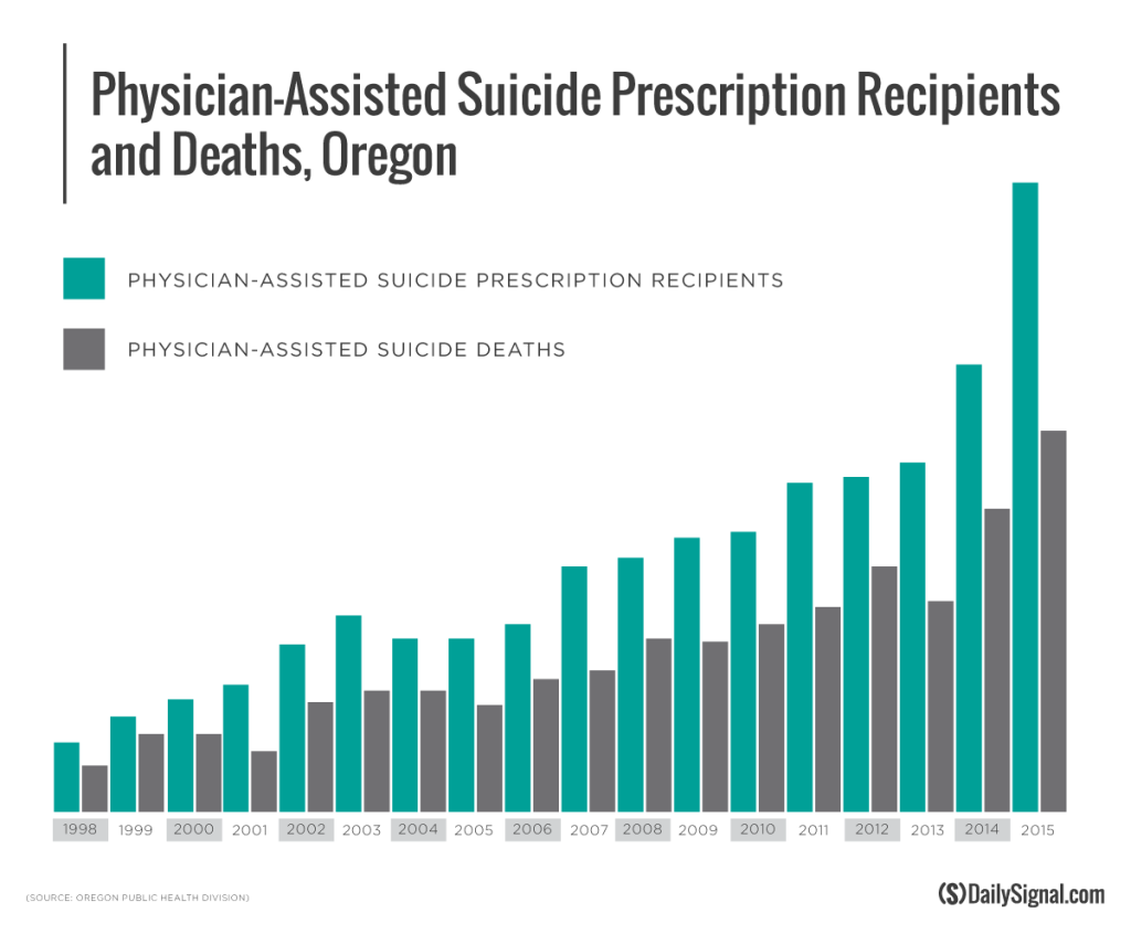What Would Happen If Assisted Suicide Were Legalized