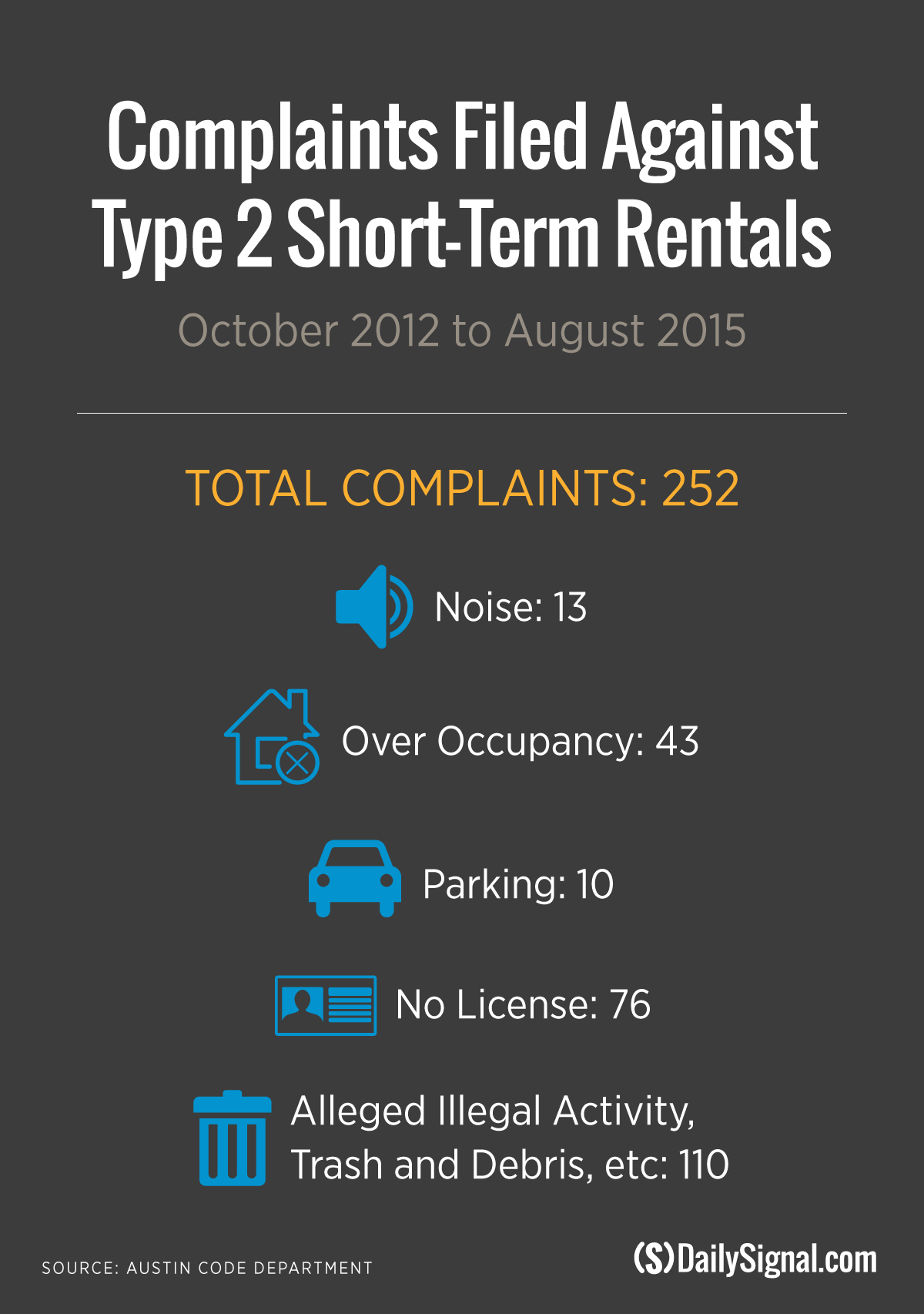 One Man’s Challenge to Short-Term Rental Rules