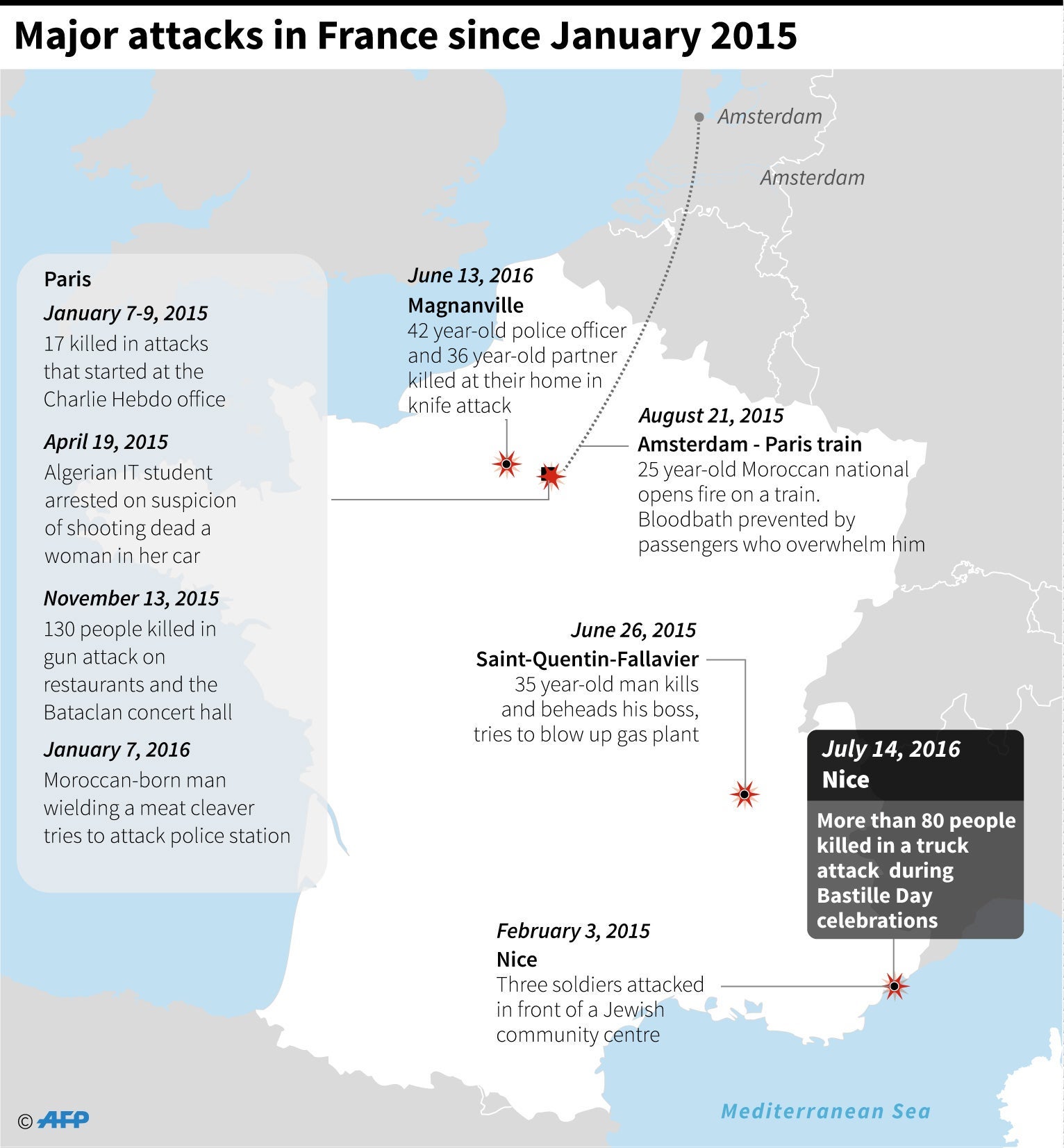 France Terrorist Attack Is Shocking but Not Surprising