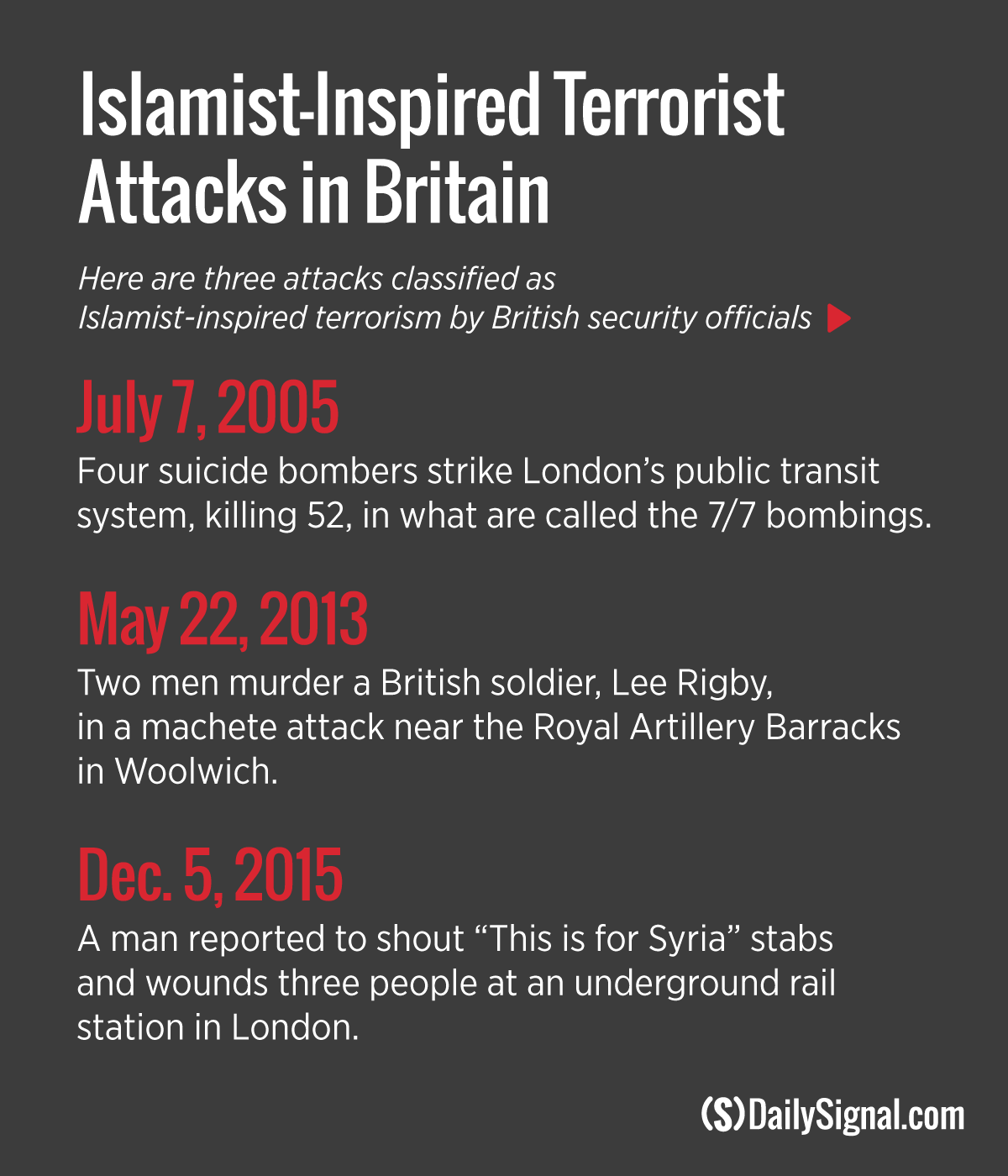 Britain’s Aggressive Approach to Stop Homegrown Terrorism