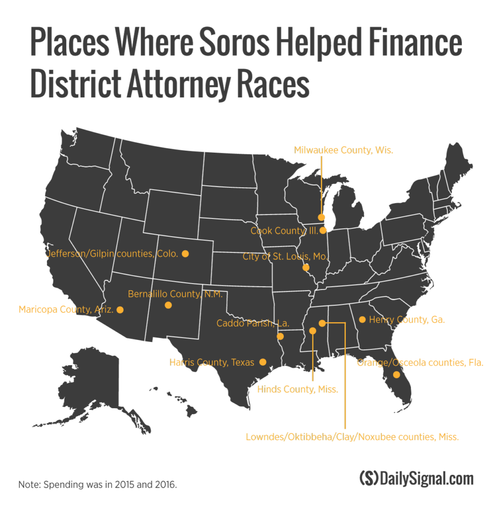 The ‘Staggering’ Soros Campaign to Elect Prosecutors