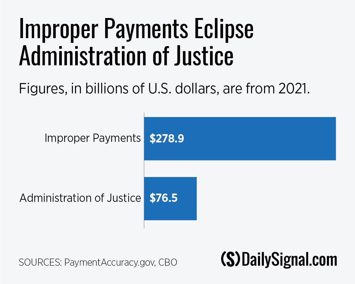 4 Charts Expose Feds’ Hypocrisy: Cracking Down on Taxpayers While Own ...