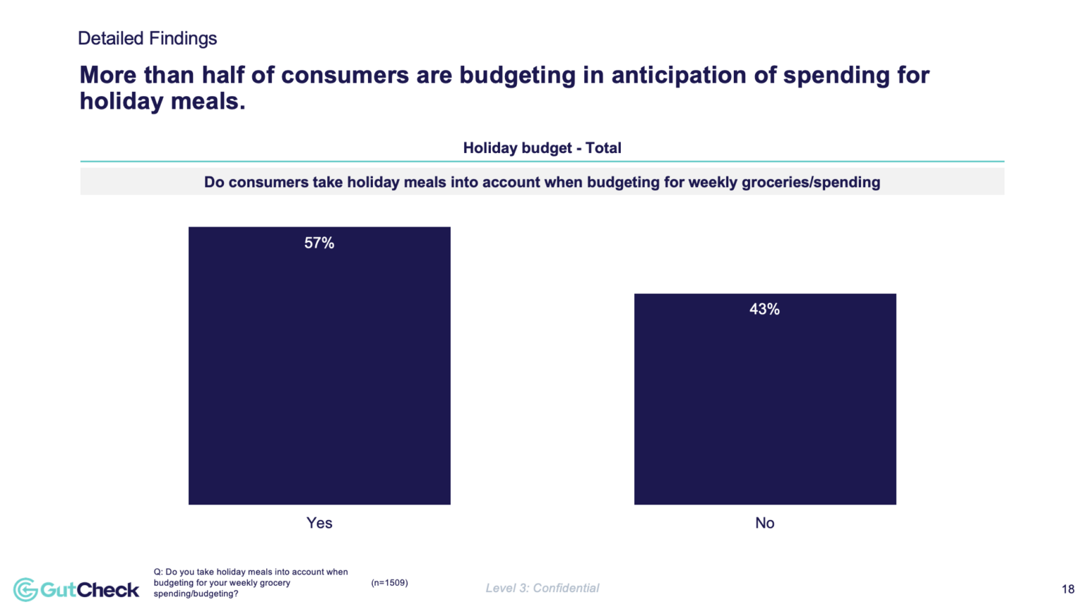 ‘Food Inflation Is New Grinch’ as Survey Finds Nearly 70% of US ...
