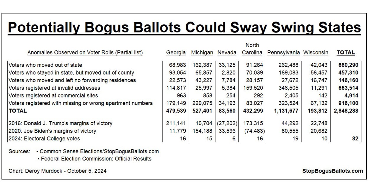 Bogus Ballots Targeted by This New Organization