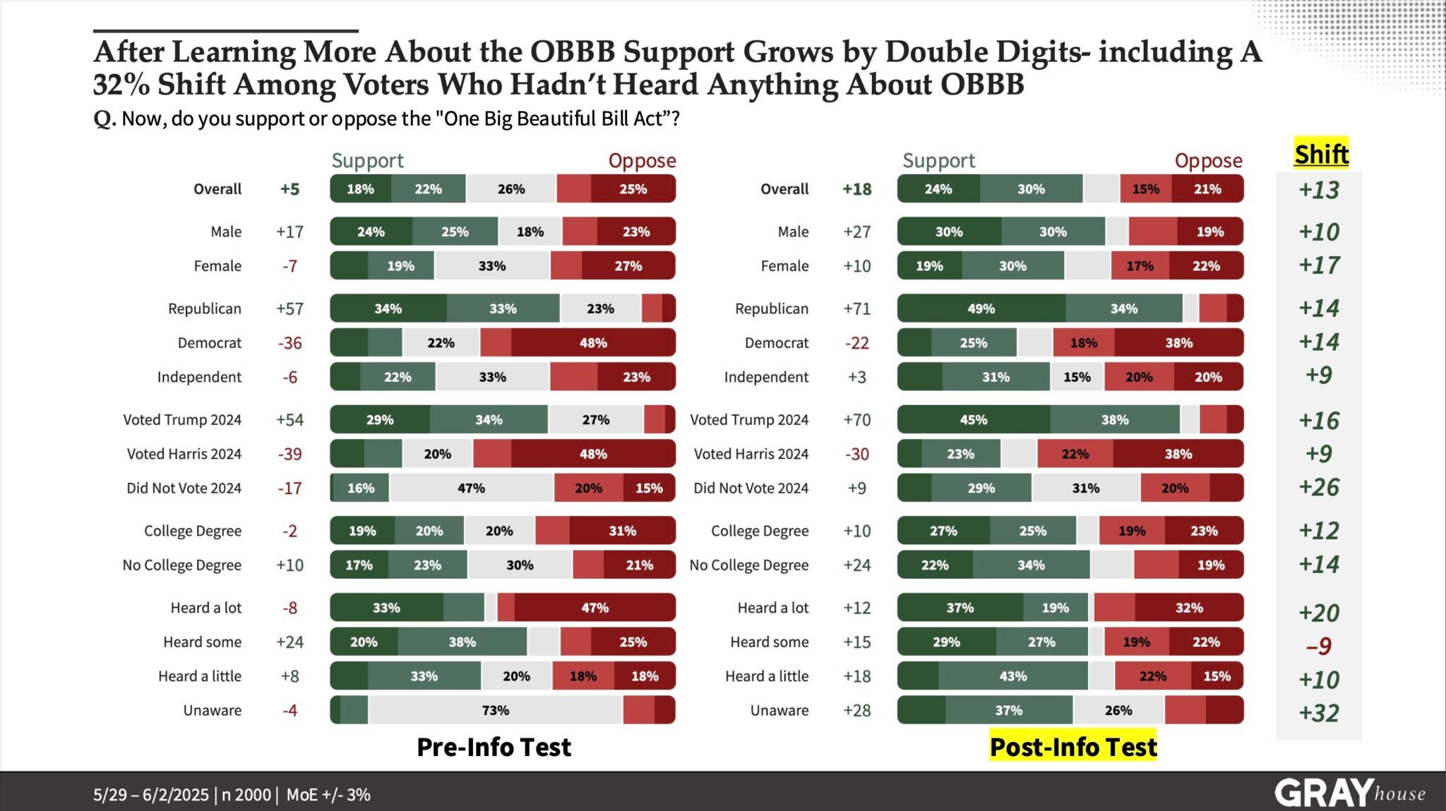 The Most Convincing Arguments for the Big Beautiful Bill: Poll