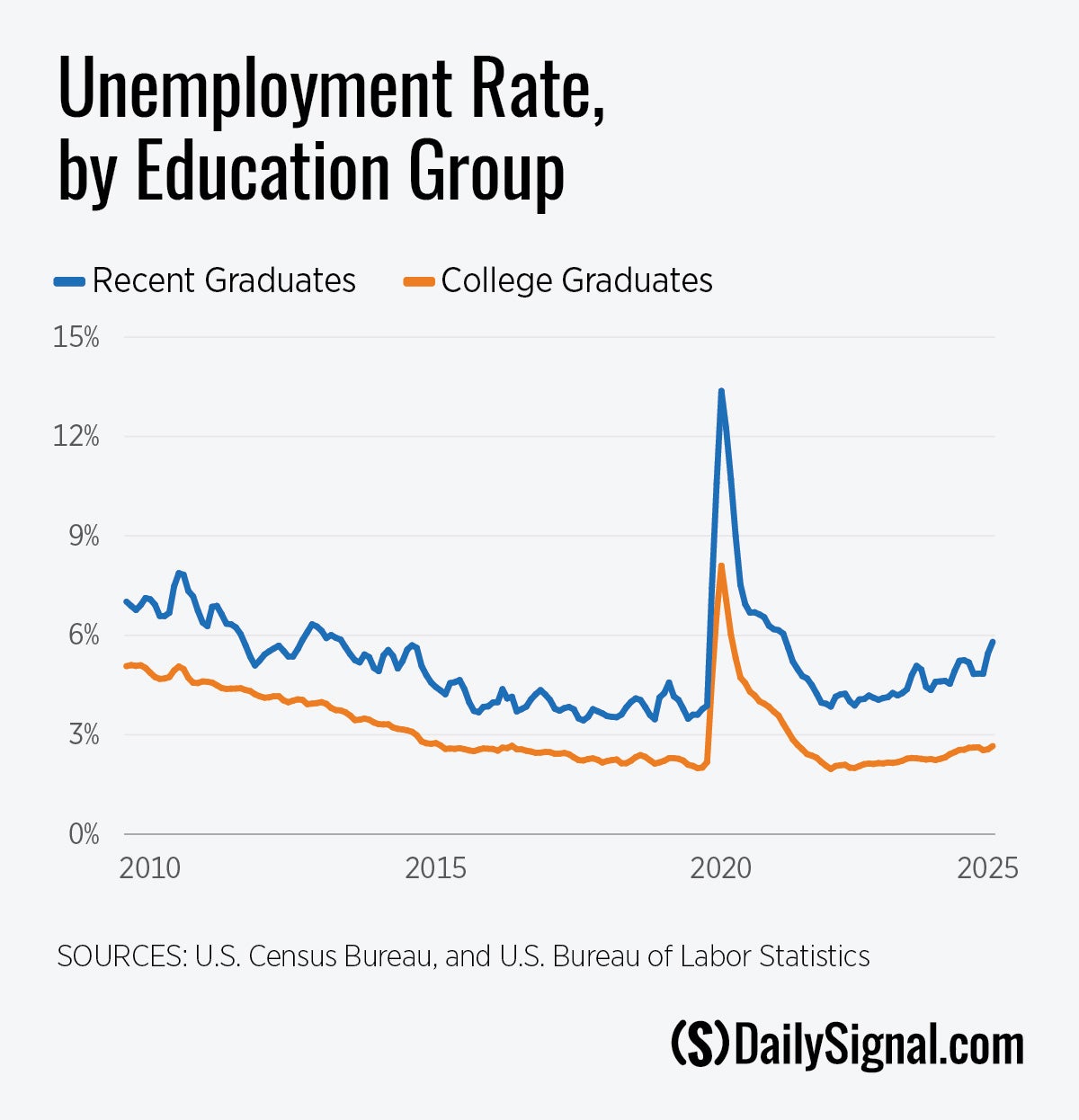 College Is an Investment—How to Choose Wisely