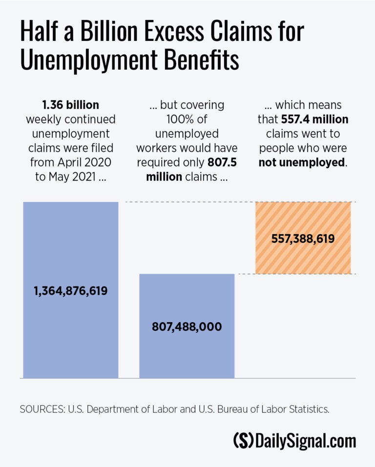 4 Reasons Why Feds Shouldn’t Permanently Expand Jobless Benefits