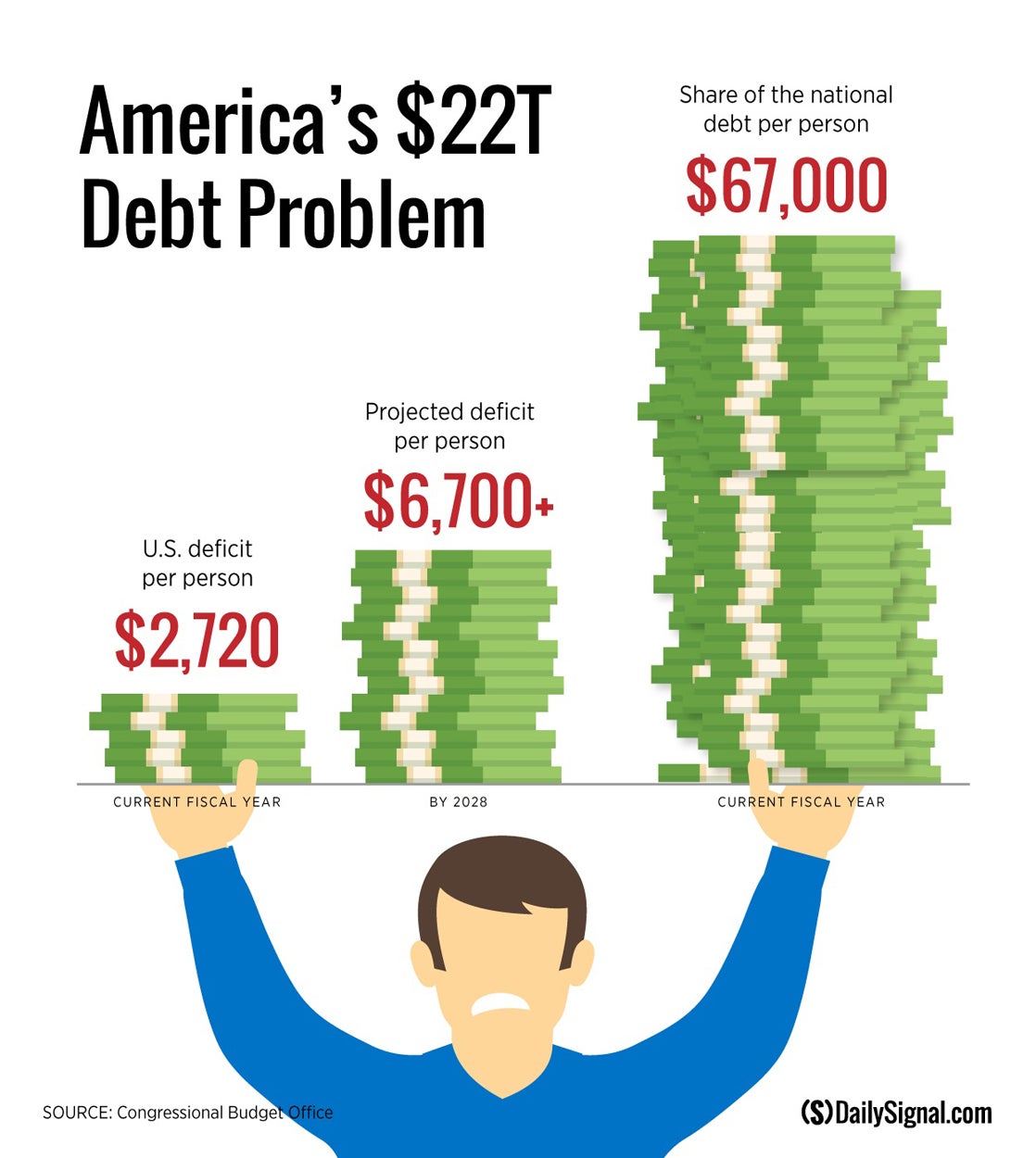 America Has a Debt Problem. Here’s the Viable Path to Fiscal Sanity ...