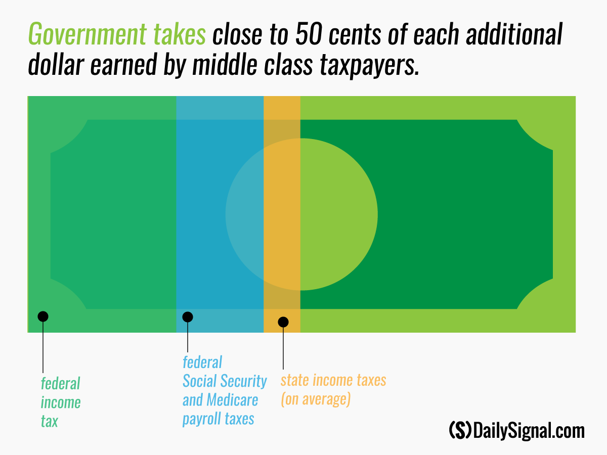 If You Get a Raise, Government Will Take This Much