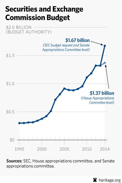 Lack of Resources Is Not the Reason for SEC Tardiness