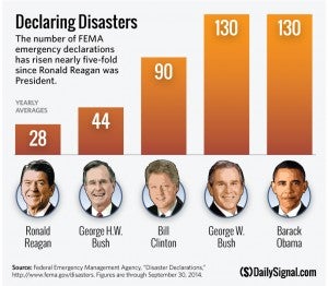 Where Does Your State Rank in Disaster Preparedness?