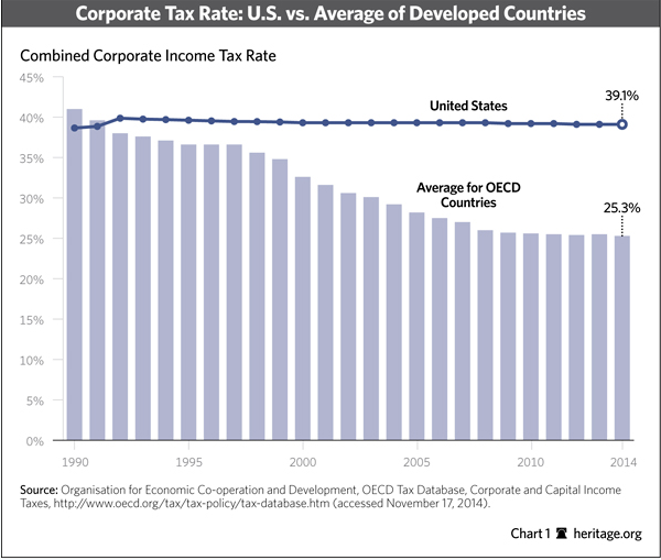 13 Charts Measuring Economic Freedom Around the Globe