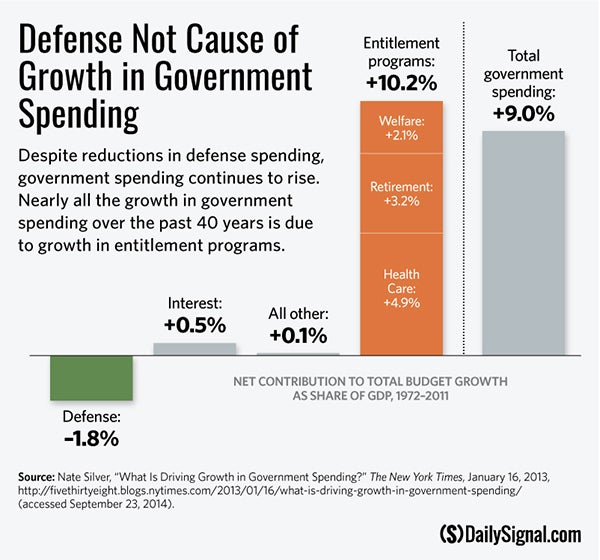 Further Defense Cuts Will Harm National Security
