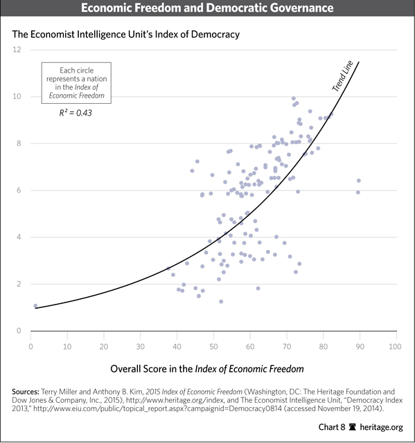 13 Charts Measuring Economic Freedom Around the Globe