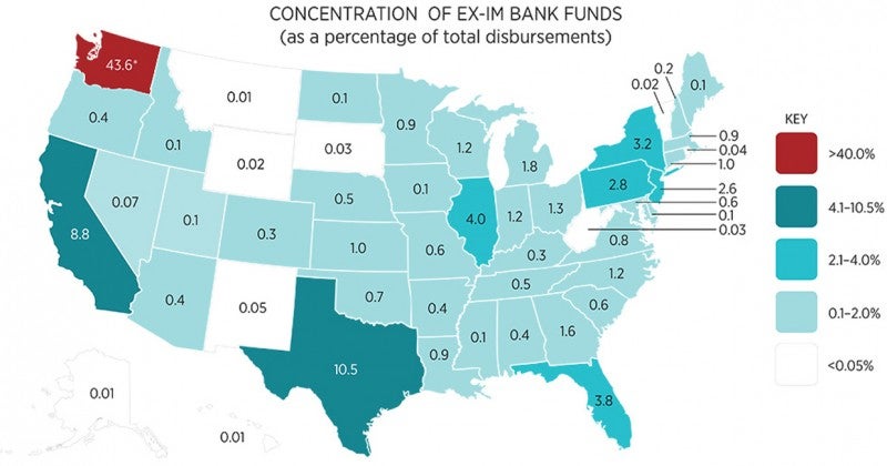 Surprise? This State Benefits Big From Ex-Im Bank
