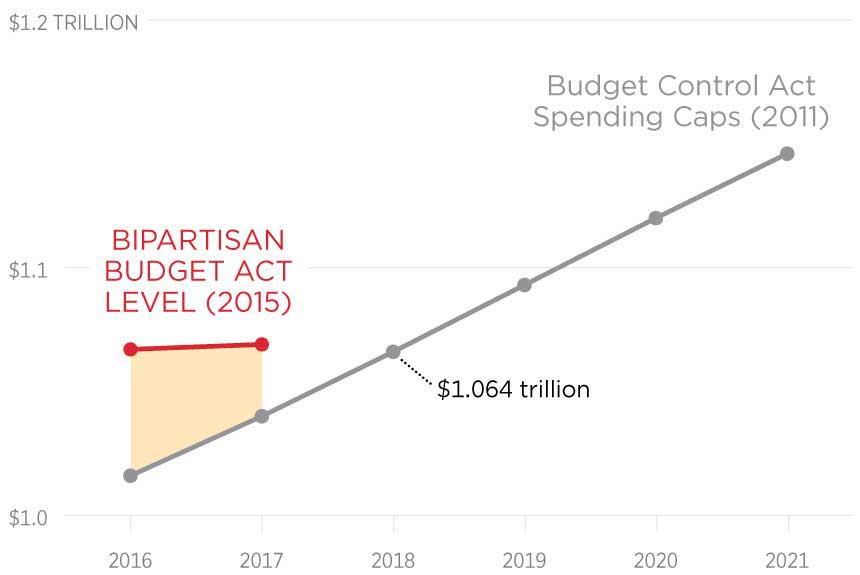 Congress Must Embrace These 5 Principles to Create a More Responsible ...
