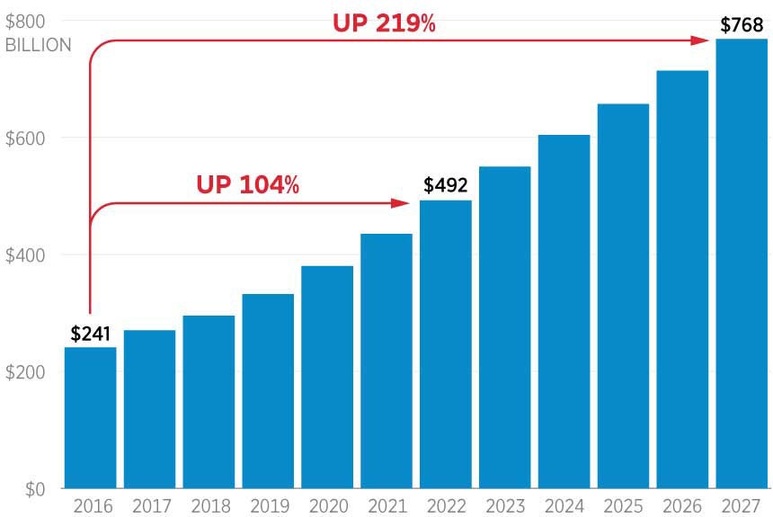 8 Snapshots of America's Fiscal Outlook