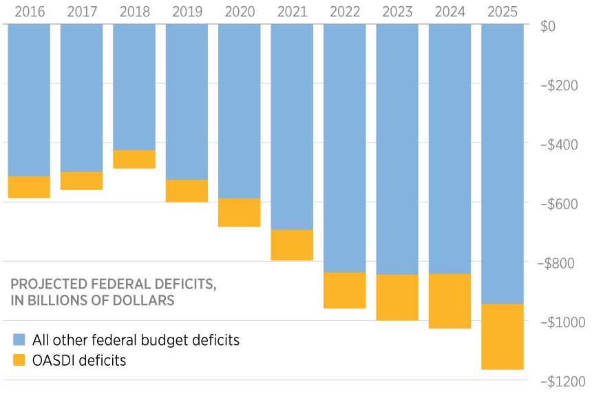 8 Snapshots of America's Fiscal Outlook