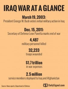 Iraq War Veterans Sound Off About What’s Happening There