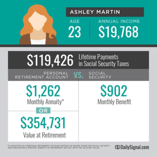 What Social Security’s Long-term Shortfall Means for You Now