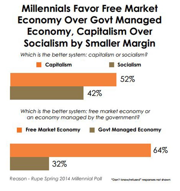 5 Charts That Explain Millennial Voters