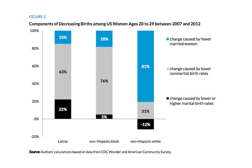 Why the Birth Rate Is Down and What That Means