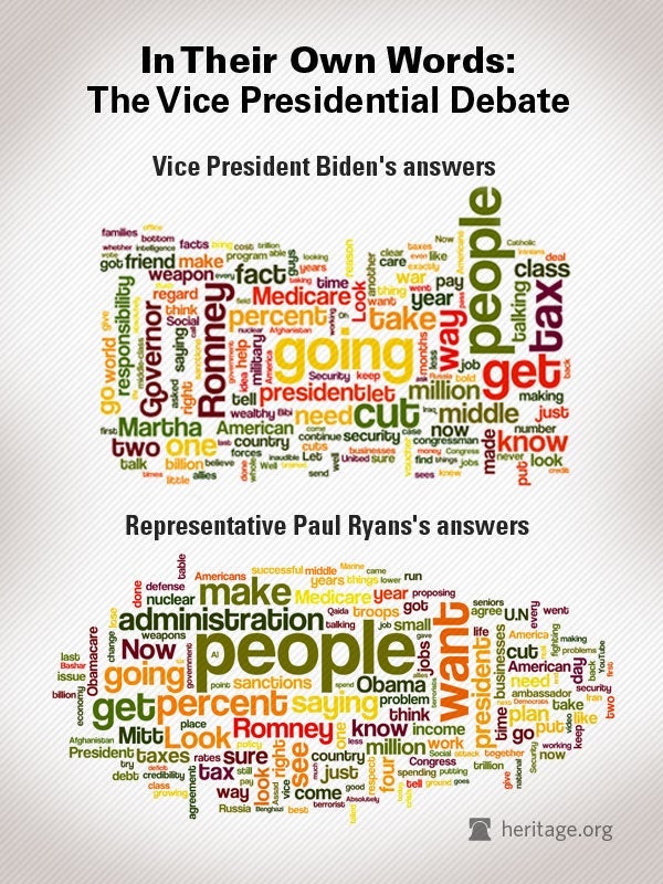 WORD CLOUD: Biden and Ryan at the Vice Presidential Debate