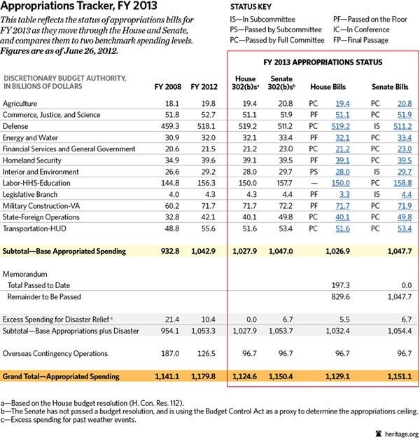 FY 2013 Appropriations Tracker