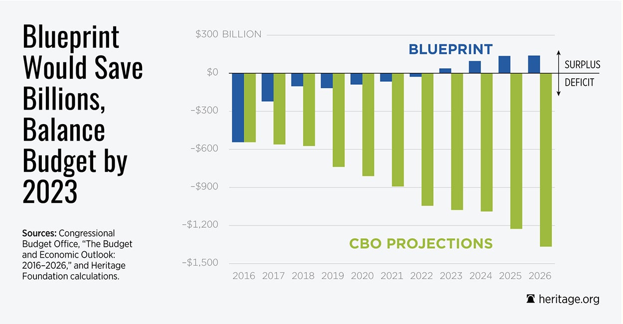 How to Reduce the Deficit by $9 Trillion