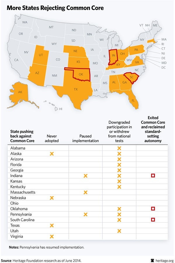 Battle Against Common Core Heats Up
