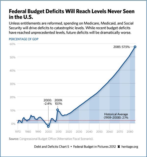 U.S. Budget Deficit for Fiscal Year 2012 Already at $1 Trillion