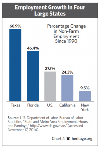 13 Charts Measuring Economic Freedom Around the Globe
