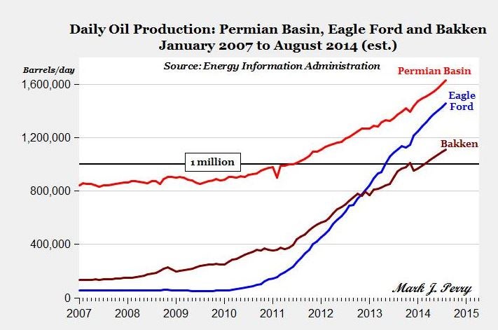 Permian Basin: One of the World's Biggest Sources of Oil