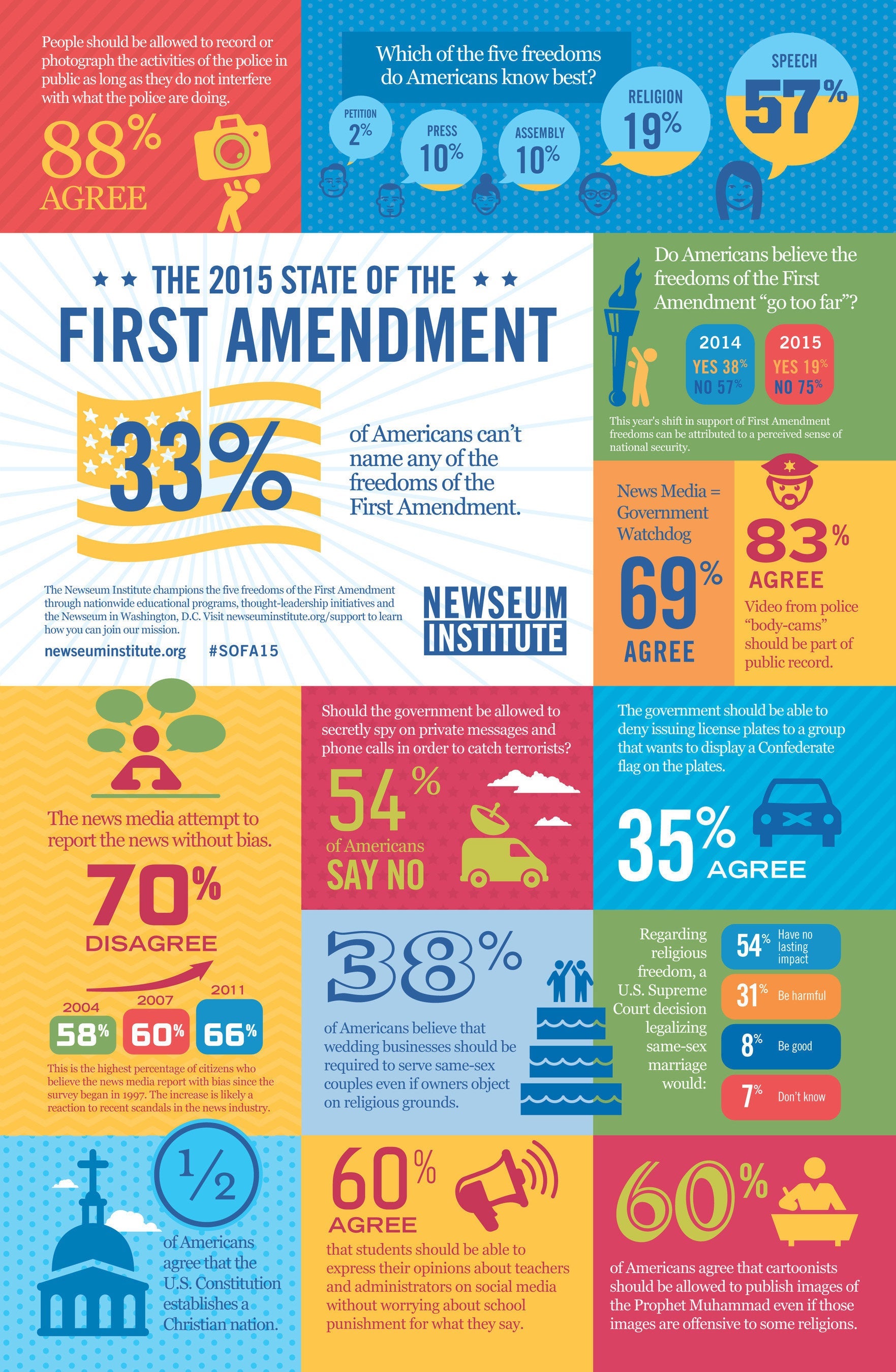 One Third Of Americans Can't Name a First Amendment Right