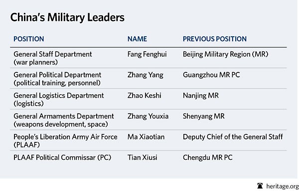 China's Next Military Leadership Takes Shape